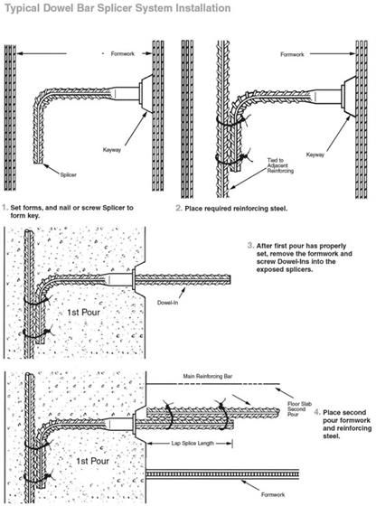 Dowel Bar Splicer System | Accessories