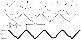 Formliners - Fractured Patterns | Forming